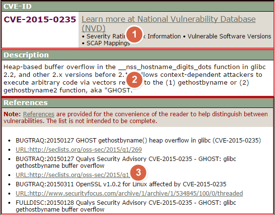 CVE (Common Vulnerabilities and Exposures) — Hakawati Security Lab