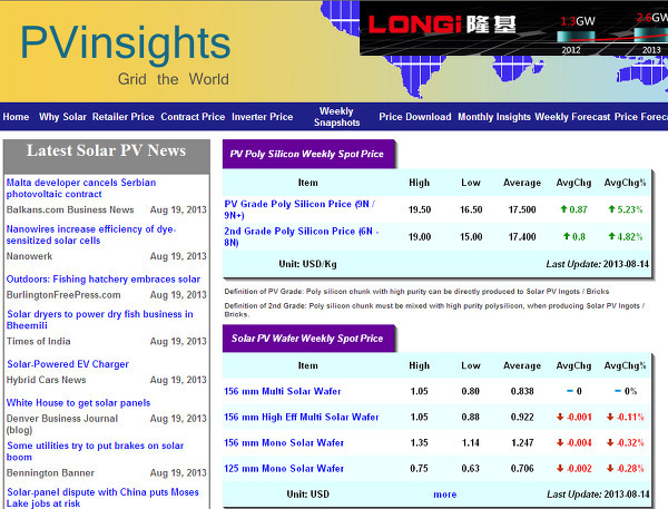 폴리실리콘 가격정보 사이트 PVinsights