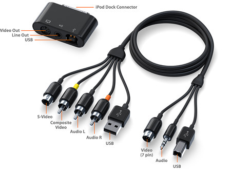 Sendstation, PocketDock AV 발표
