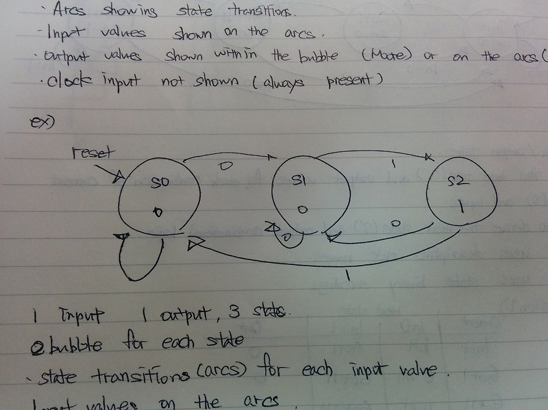 [Digital Logic] Finite State Machine (FSM)