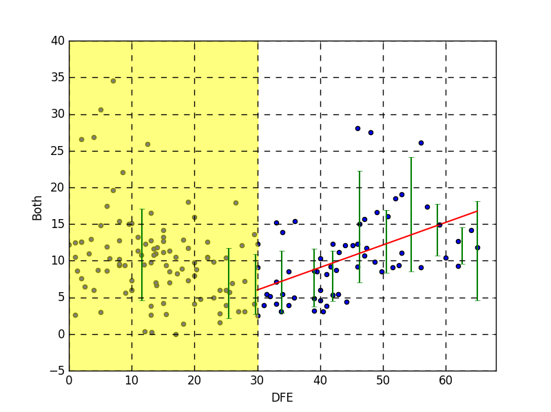 py3-5-linear-regression-example-w-scipy-statsmodels-d-b-ra