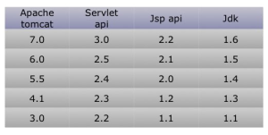 linuxism :: tomcat - server.xml 설정
