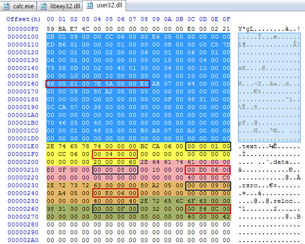 - EAT (Export Address Table / PE File 관련)