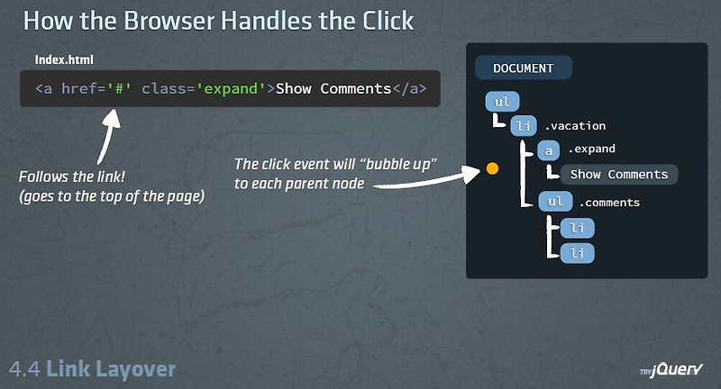 창조적고찰 :: event.stopPropagation(), event.preventDefault () 이해하기