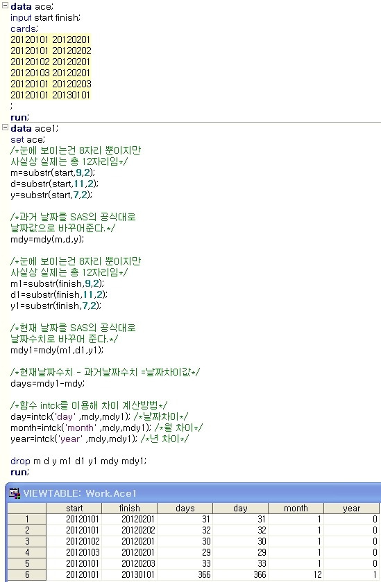 [SAS] SAS를 이용해 날짜 차이 값 구하기(mdy, intck 이용)