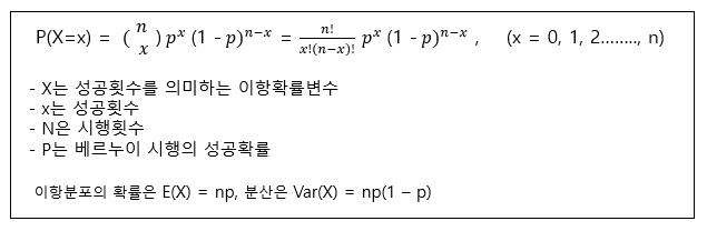 [Stats] 이항분포 함수 - dbinom(), pbinom(), qbinom(), rbinom() :: 디비랑[dɪ'bɪraŋ]