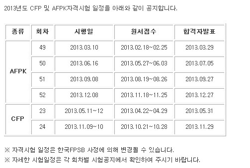 2013 AFPK,CFP,IFP,언더라이터 자격 시험일정