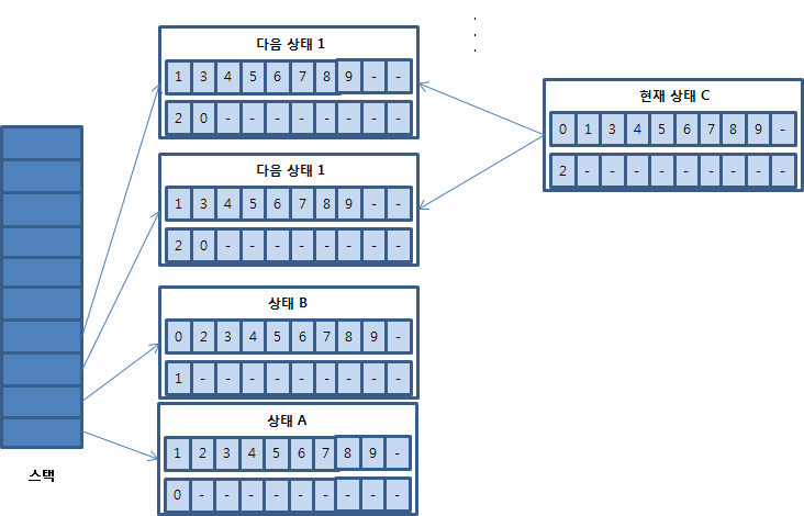 10 동적 프로그래밍dynamic Programming 디딤돌 자료구조와 알고리즘 With C