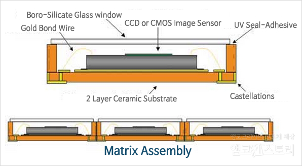 VisionPak® LCC (Leadless Chip Carrier)
