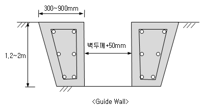 Guide wall의 역할과 시공시 유의사항
