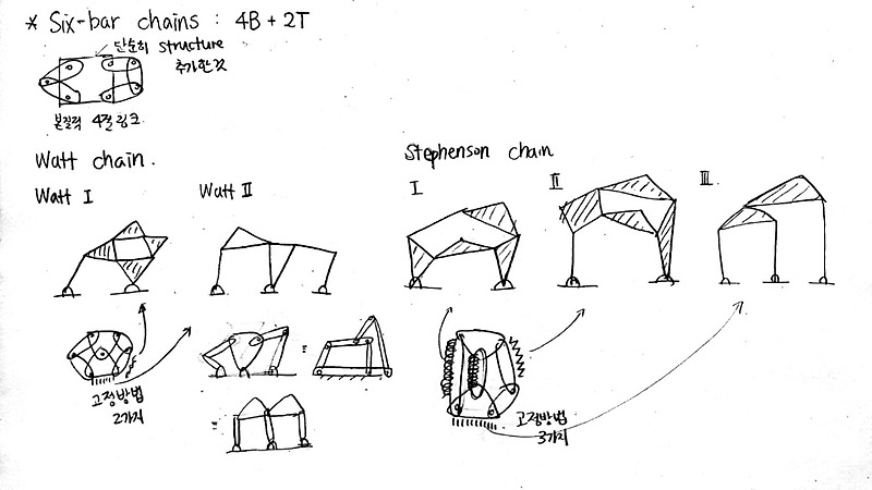 [Mechanism Design] 6-bar chain