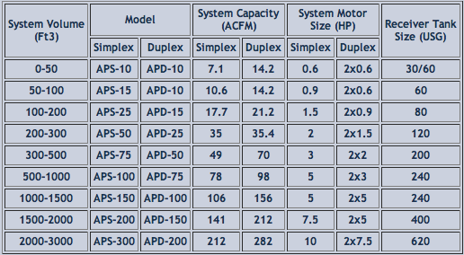 Priming System Sizing
