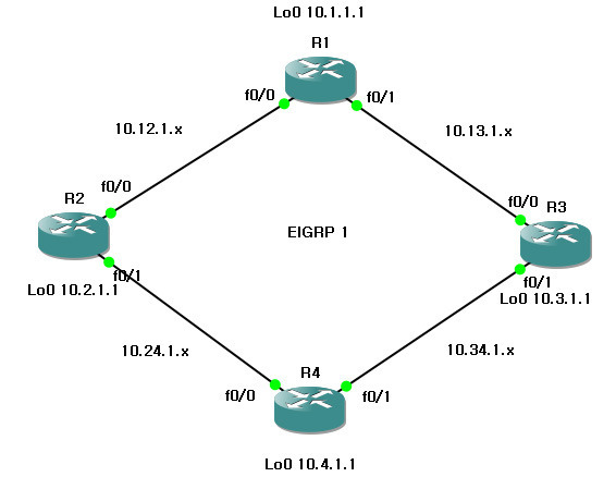 EIGRP (3) Unequal Cost Load Balancing