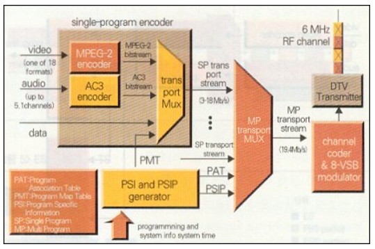 지금 이 순간 :: PSIP