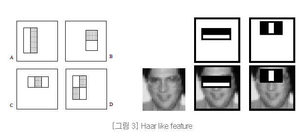 [Image Processing] Haar-like Feature