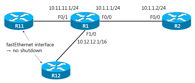FLSM vs. VLSM Routing Protocl