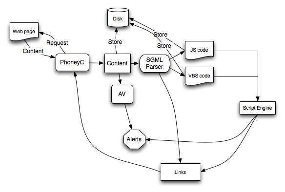 How to install phoneyc client honeypot — Hakawati Security Lab