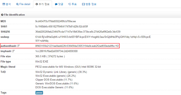 Authentihash — Hakawati Security Lab