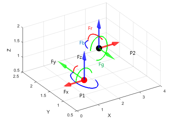 프로그래밍과 경제 :: [Series #2] A introduction of a Mother function governing ...