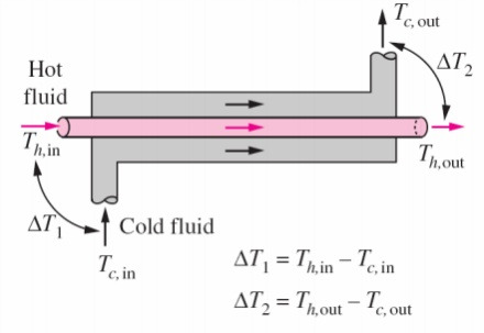 대수평균온도차 LMTD와 산술평균온도차 AMTD