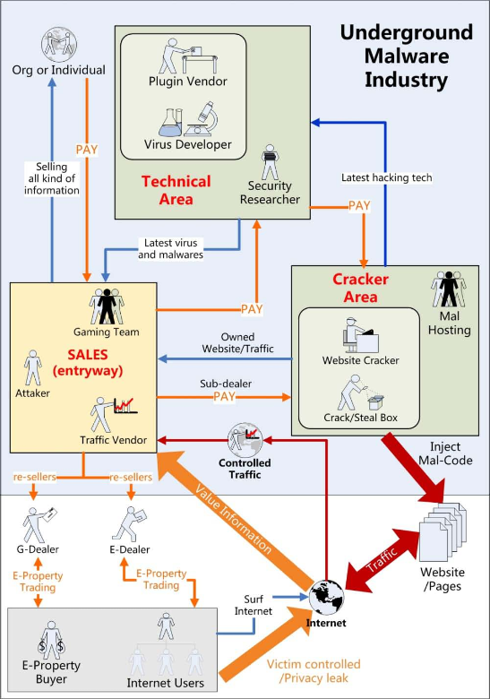 Underground Malware Industry — Hakawati Security Lab