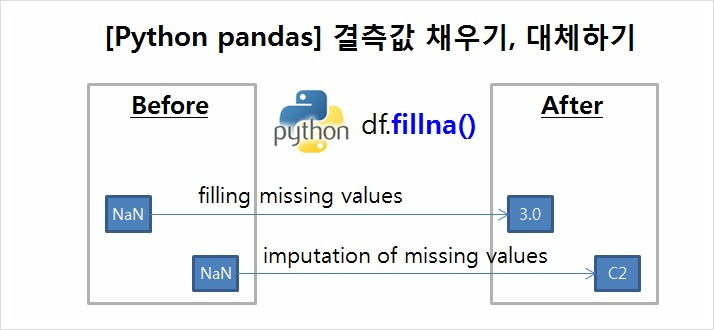 R Python 분석과 프로그래밍의 친구 By R Friend [python Pandas