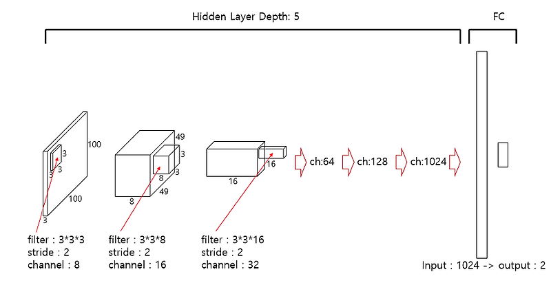 얼굴 인식 장치 :: Hwan. 001