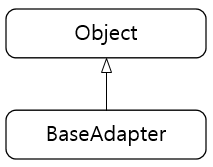 BaseAdapter - BaseAdapter 계층도, BaseAdapter의 추상메소드