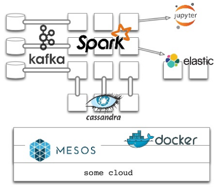 [Paco Nathan] Data Science in 2016: Moving Up