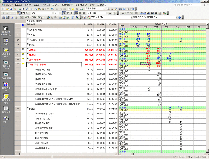 [IT/오피스] MS Project : Man Month(M/M, 맨먼쓰), 작업 시간, 단위의 차이점