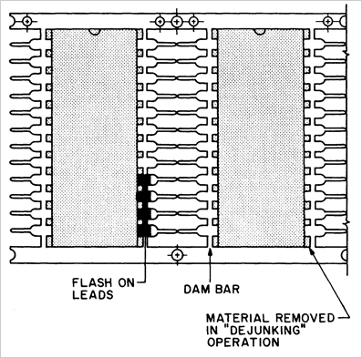 반도체 트리밍 (T/R, Trimming, 댐바제거공정)