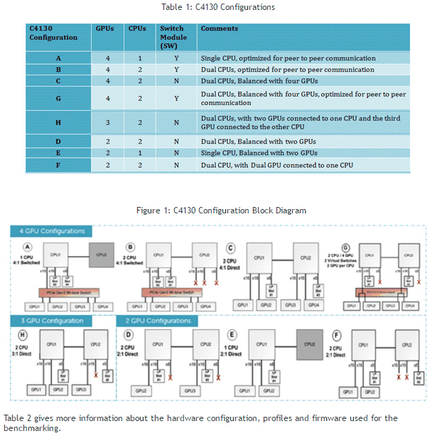 Information about Root Complex and PCI-E Switch (PLX) of Dell Poweredge ...