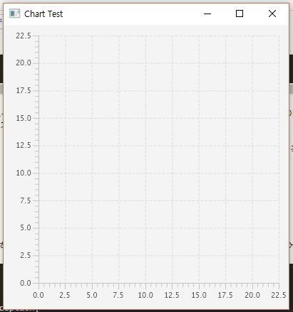 [JavaFX] JavaFX Line Chart 구현 하기