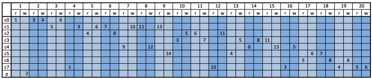 2014 codegate - autumata[400]