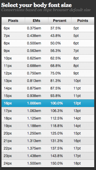 Web Club :: Font Size(Unit 단위) #2