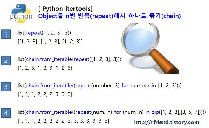 R Python 분석과 프로그래밍의 친구 By R Friend Python Itertools를 활용한 리스트 원소를 N번 반복하여 새로운 리스트 만들기