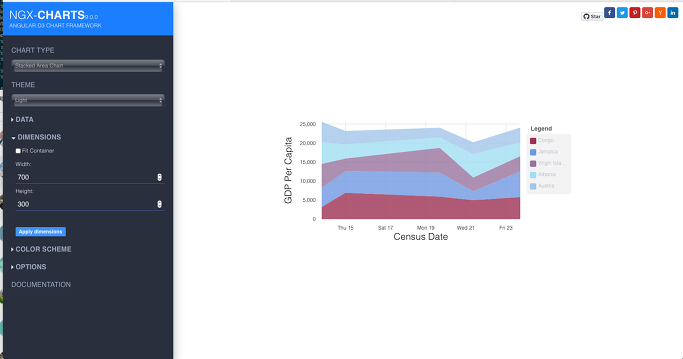 Angular Data Chart 추천