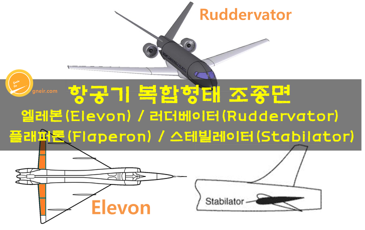 항공기 복합형태 조종면 : 엘레본(Elevon) / 러더베이터(Ruddervator) / 플래퍼론(Flaperon ...