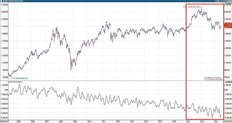 McClellan Summation Index