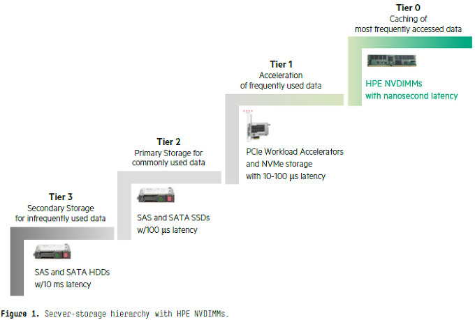 What is PMEM(Persistent Memory)