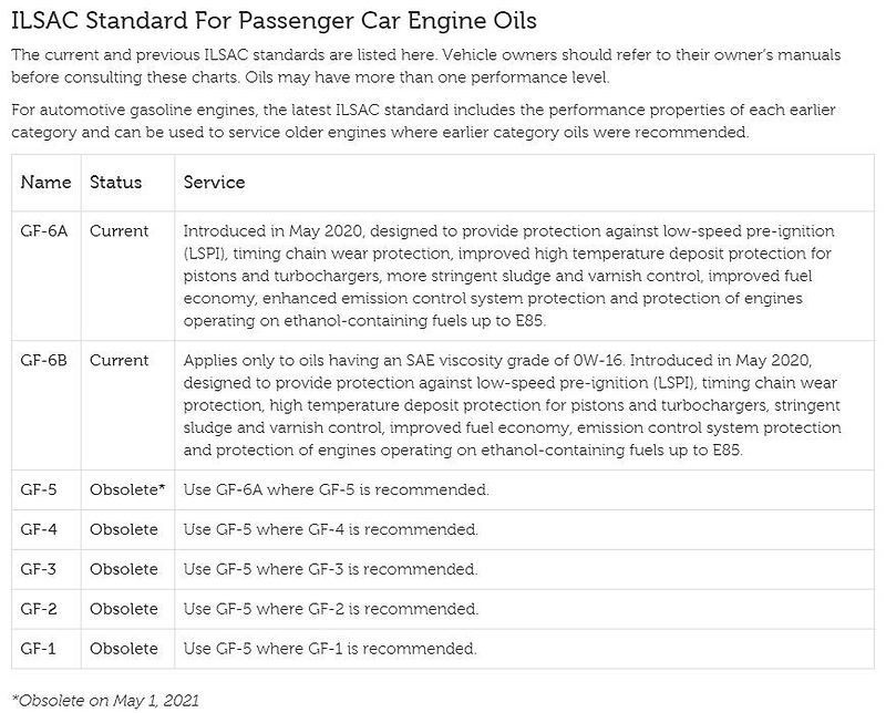 최신 엔진오일 규격, ILSAC GF-6와 API SP에 대해 알아봅시다.