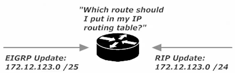 Sec12: passive interfaces