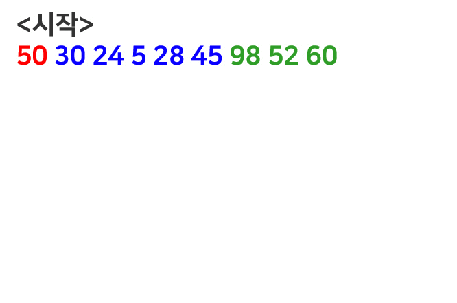 [C++] 백준 BOJ 5639 이진 검색 트리