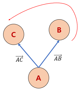 CCW (Counter-ClockWise) - (1)