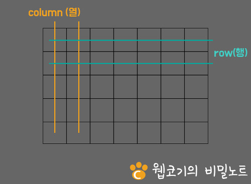 [table] colgroup 속성 (span, width 사용하기)
