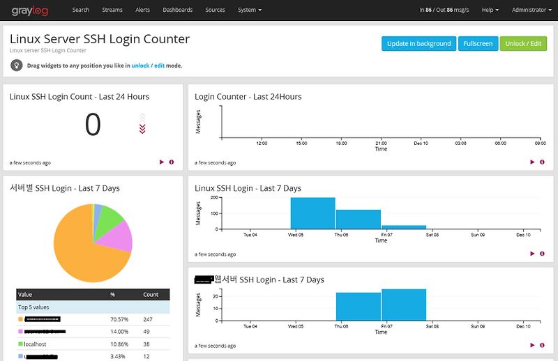Syslog 수집툴인 Graylog 사용방법 & 팁 & 문제점 공유 :: Danzy's 여러가지