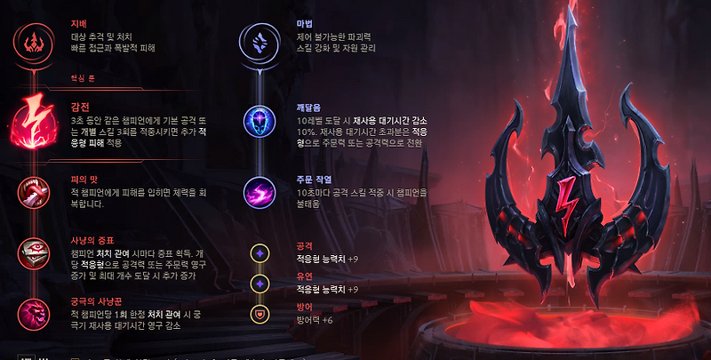 롤 시즌10 제드 룬 아이템 빌드 공략 죽무 정복자 제드도 꽤 쓸만하지만, 제드는 zed99만큼만 하면 됩니다. 제드 스킨 추천