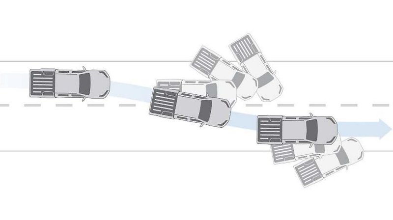 VDC (ESP, DSC) [Vehicle Dynamic Control] :: 행복남의 일상