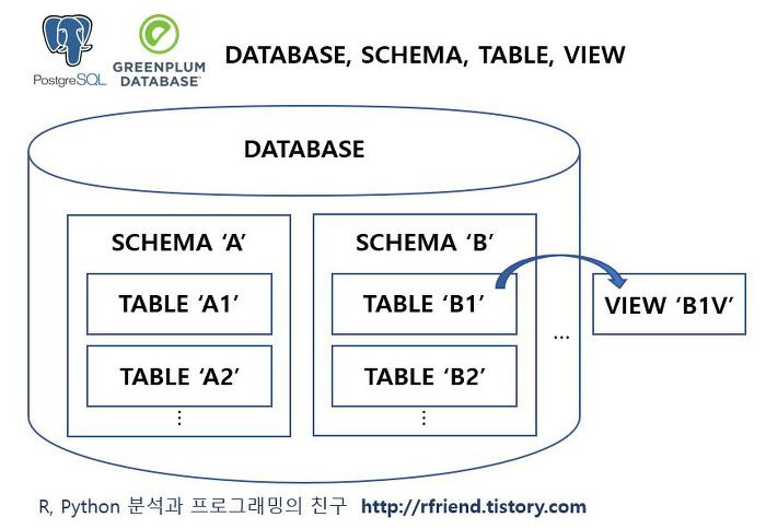 R Python 분석과 프로그래밍의 친구 By R Friend [postgresql Greenplum Db