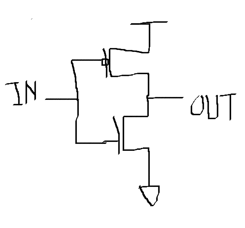 ASIC과 Layout(레이아웃)